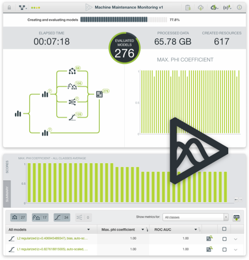 Bigml Features