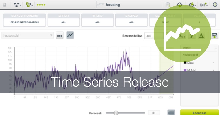 Time Series Release | BigML.com
