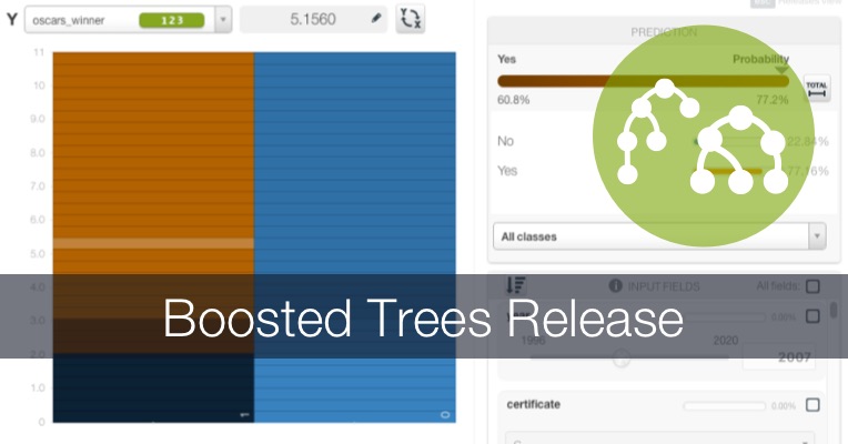 Boosted Trees Release | BigML.com